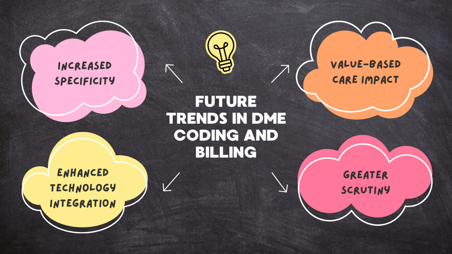 Navigating the Complexities of DME Billing: A Comprehensive Guide to ...