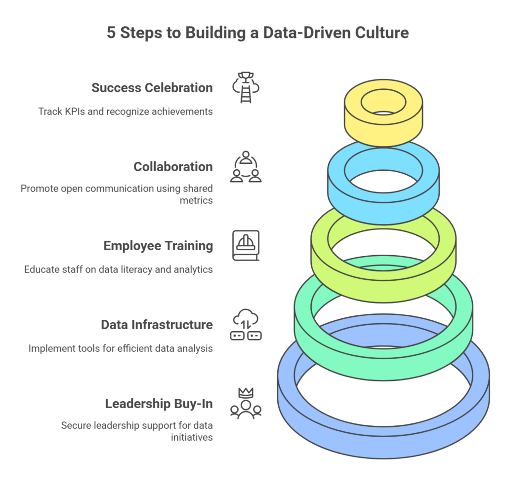 Data-driven Culture in Your DME Practice. How to build it